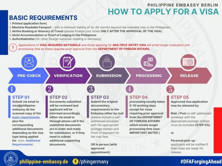 Visa Application and Requirements
